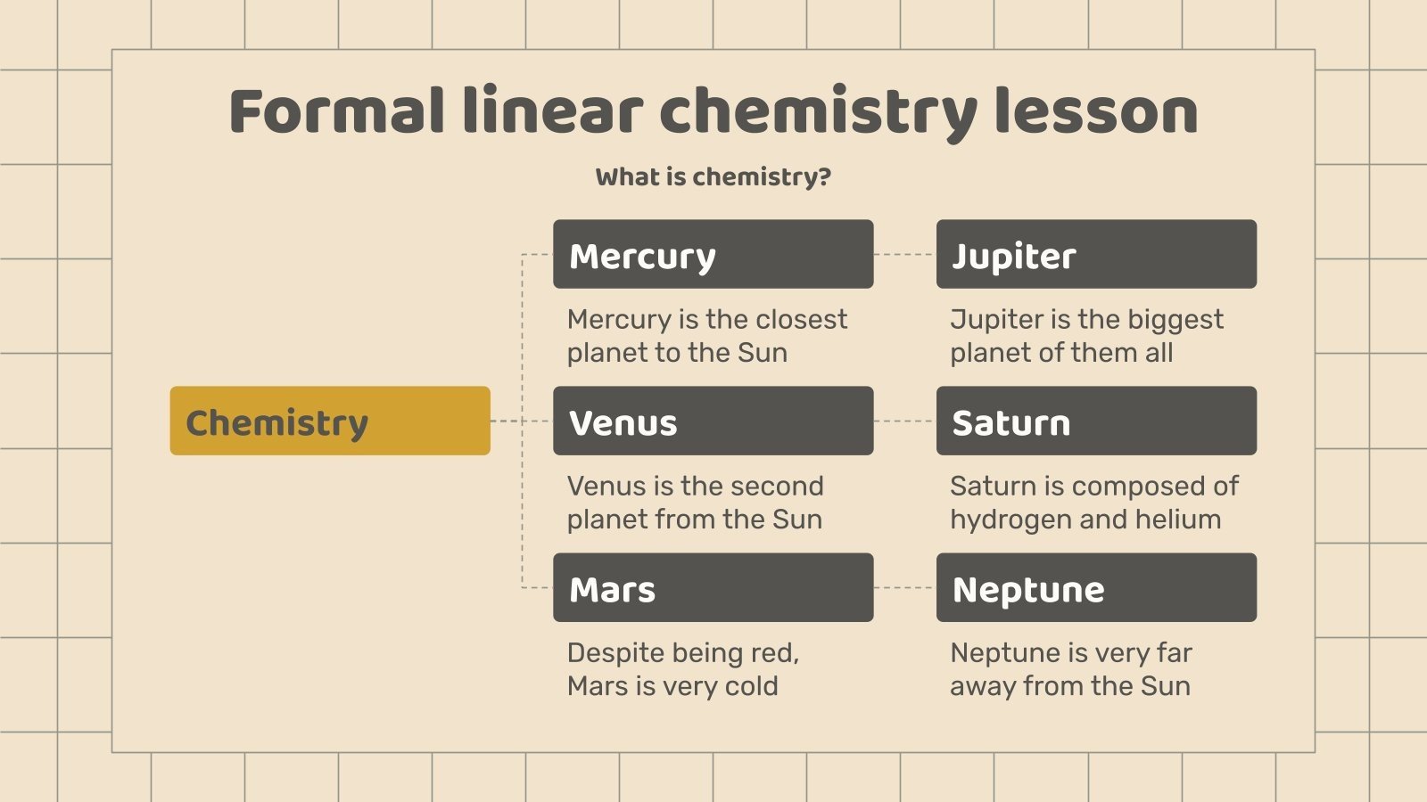 Formal Linear Chemistry Lesson for College Infographics