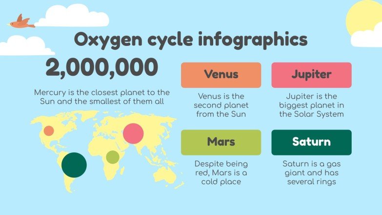 Science for 3rd Grade: Oxygen Cycle Infographics