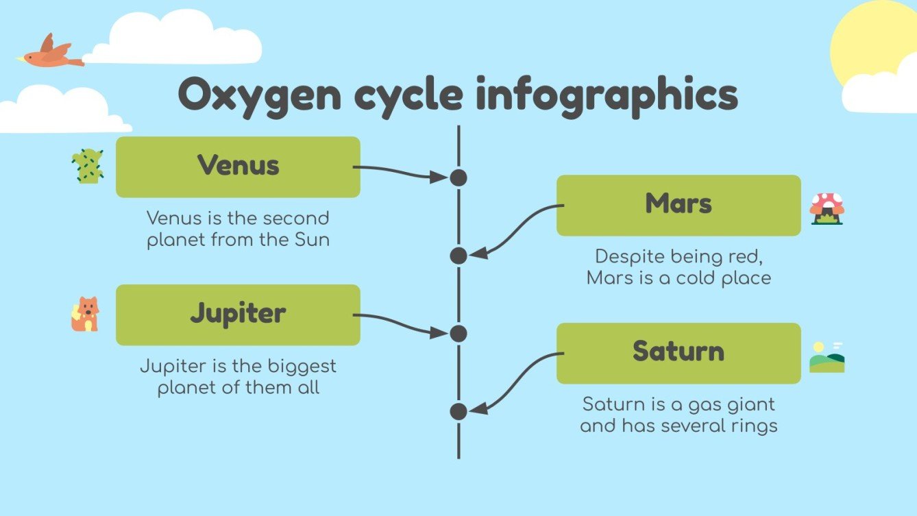 Science for 3rd Grade: Oxygen Cycle Infographics