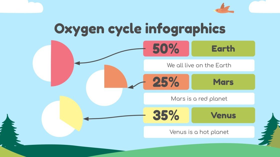 Science for 3rd Grade: Oxygen Cycle Infographics