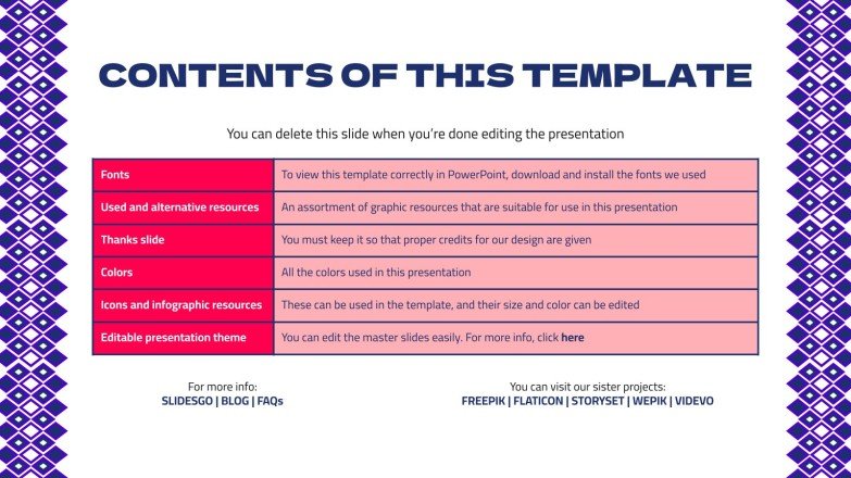 Traditional Folkloric Dances of Peru | Google Slides & PPT