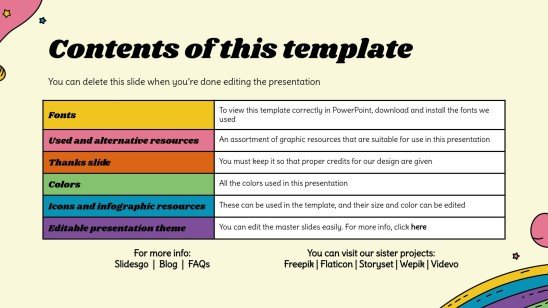 1960 Style Business Plan | Google Slides & PowerPoint