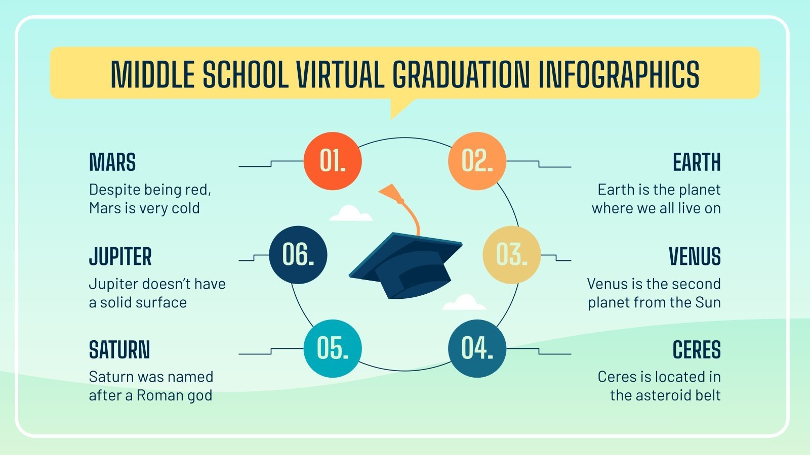 Middle School Virtual Graduation Infographics
