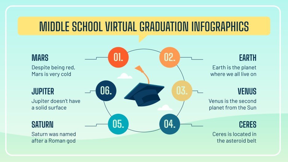 Middle School Virtual Graduation Infographics