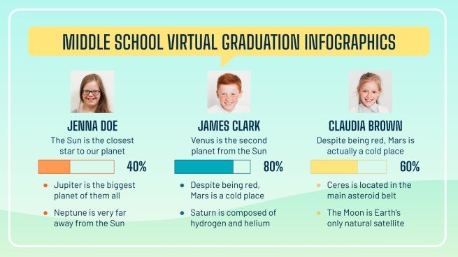 Middle School Virtual Graduation Infographics