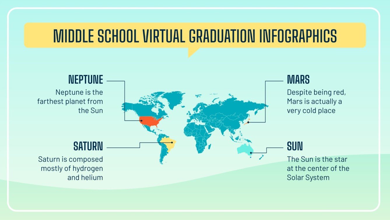 Middle School Virtual Graduation Infographics