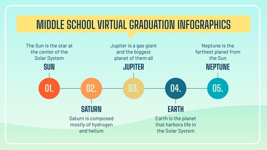 Middle School Virtual Graduation Infographics