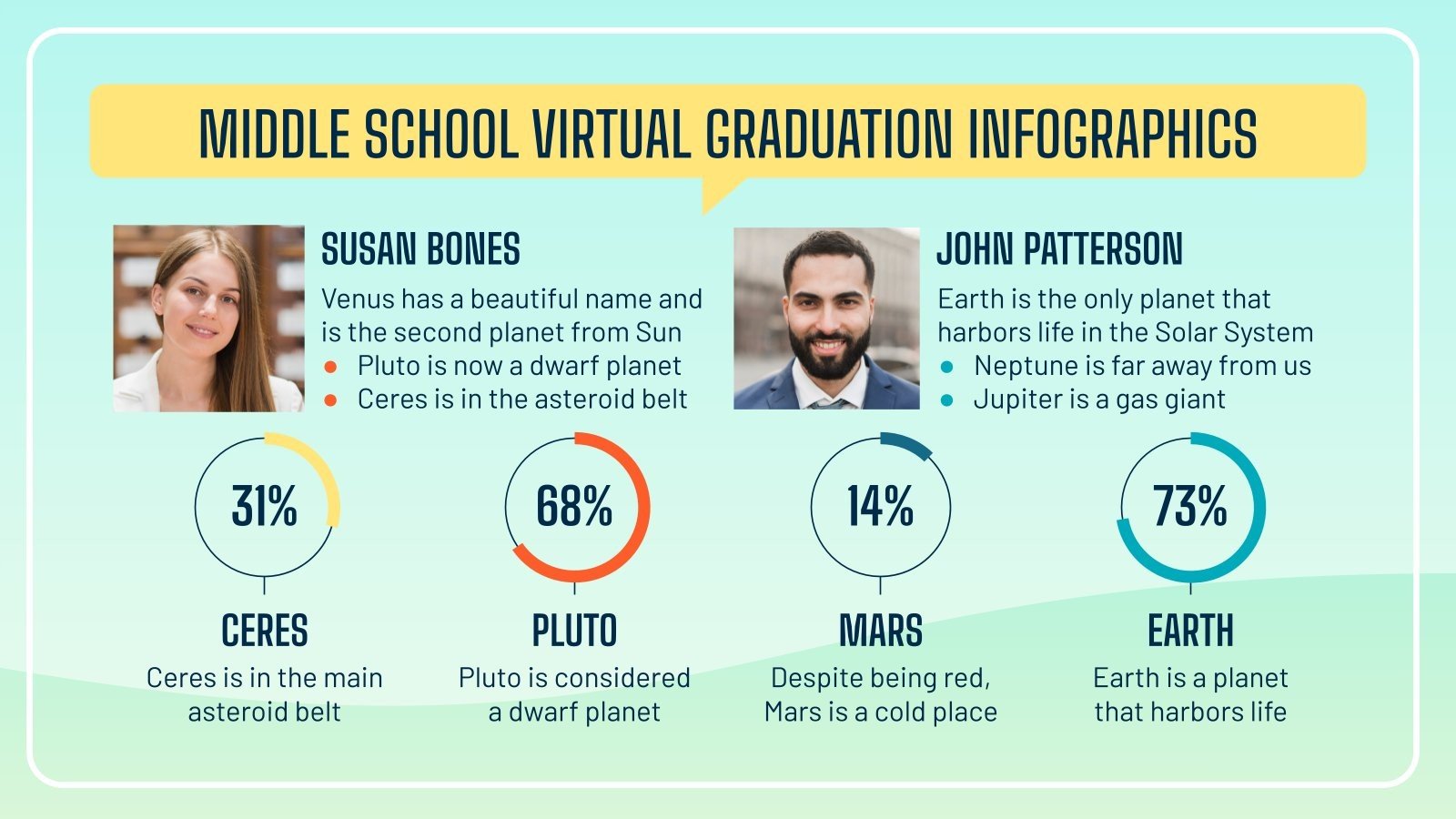 Middle School Virtual Graduation Infographics