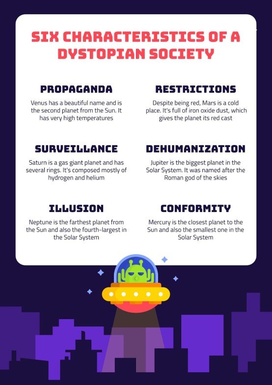 Language Arts for Middle School: Dystopia | Google Slides