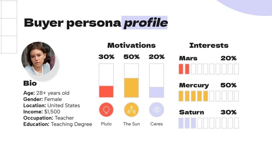 Strategy to Increase Project Scope MK Plan | Google Slides