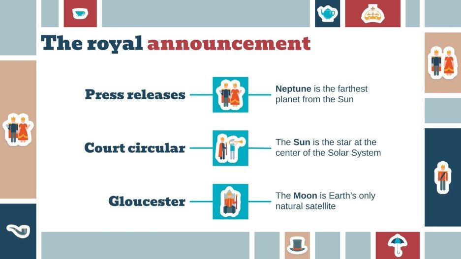 Social Studies: United Kingdom Royalty | Google Slides & PPT