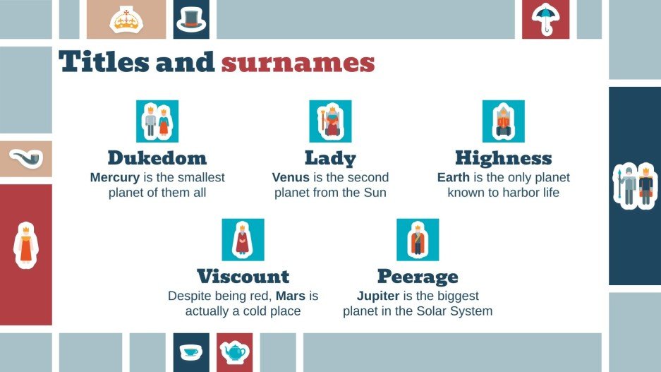 Social Studies: United Kingdom Royalty | Google Slides & PPT