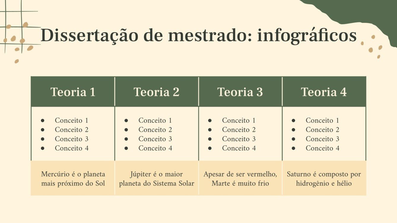 Abstract Master's Thesis Infographics | Google Slides & PPT