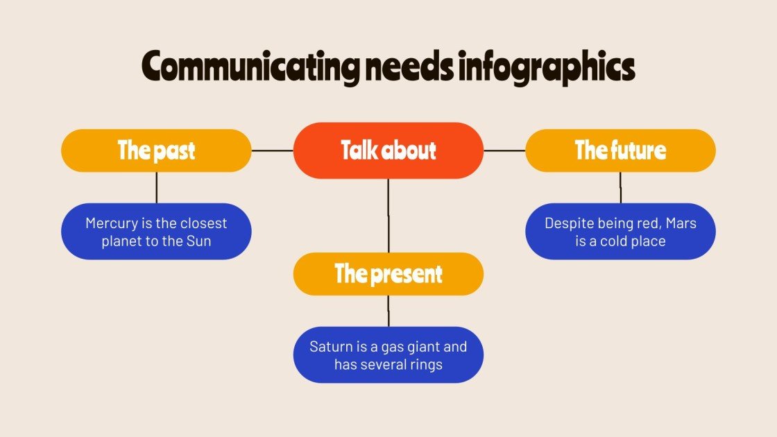Social Skills for Pre-K: Communicating Needs Infographics