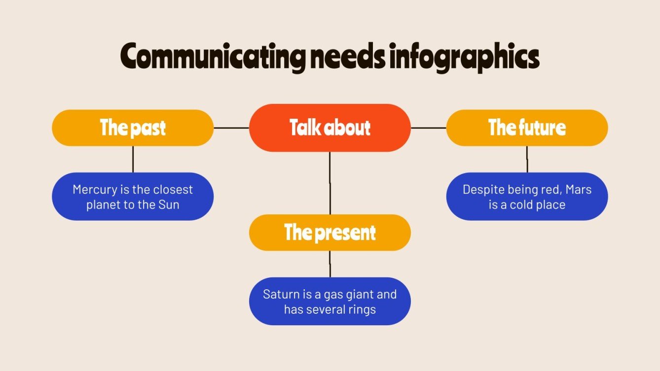 Social Skills for Pre-K: Communicating Needs Infographics