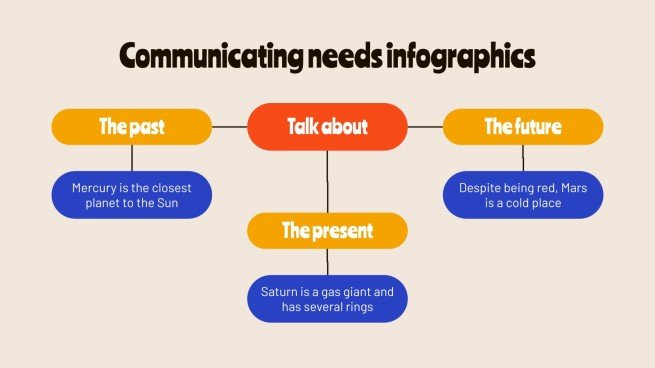 Social Skills for Pre-K: Communicating Needs Infographics