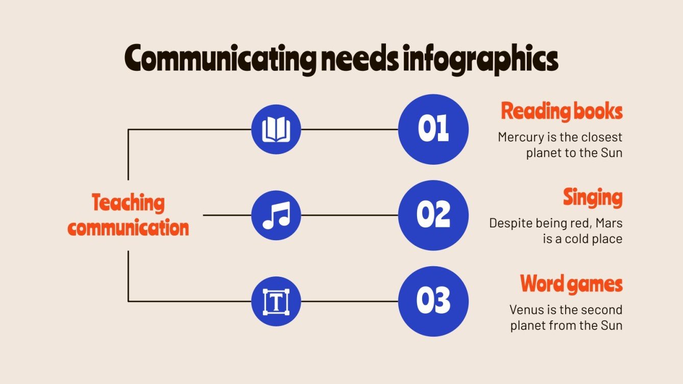 Social Skills for Pre-K: Communicating Needs Infographics