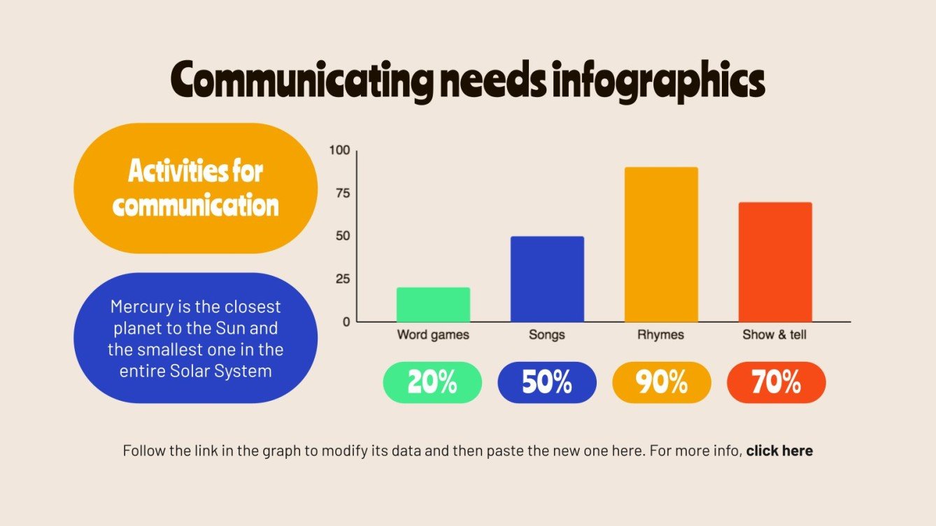 Social Skills for Pre-K: Communicating Needs Infographics
