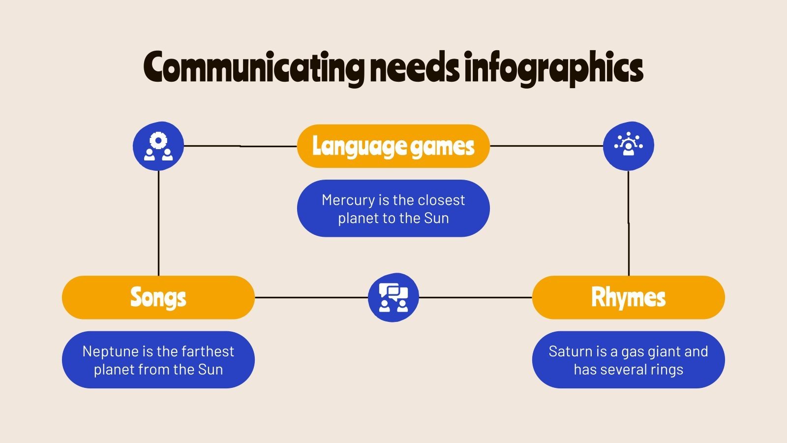 Social Skills for Pre-K: Communicating Needs Infographics