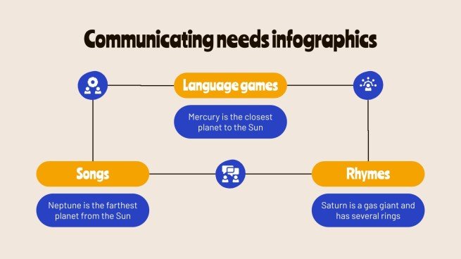 Social Skills for Pre-K: Communicating Needs Infographics