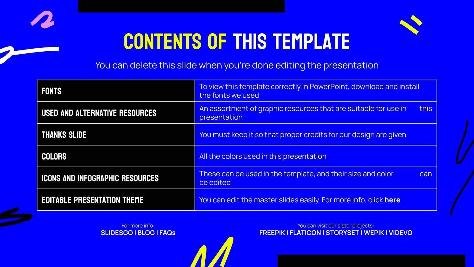 Biographie de personne célèbre pour le collège