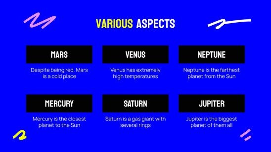 Famous Person Biography Theme for Middle School