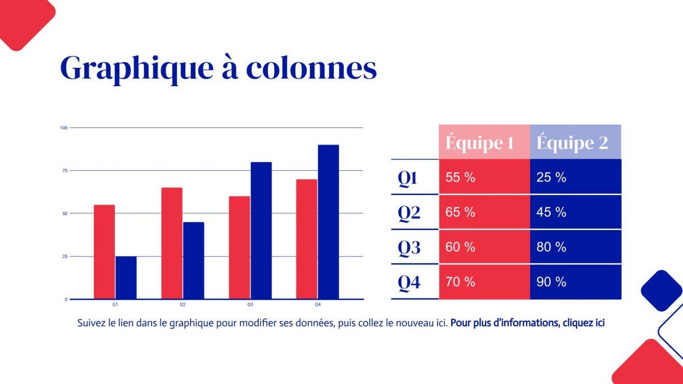 French Business Project Proposal | Google Slides & PPT