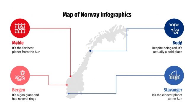 Map of Norway Infographics for Google Slides and PowerPoint