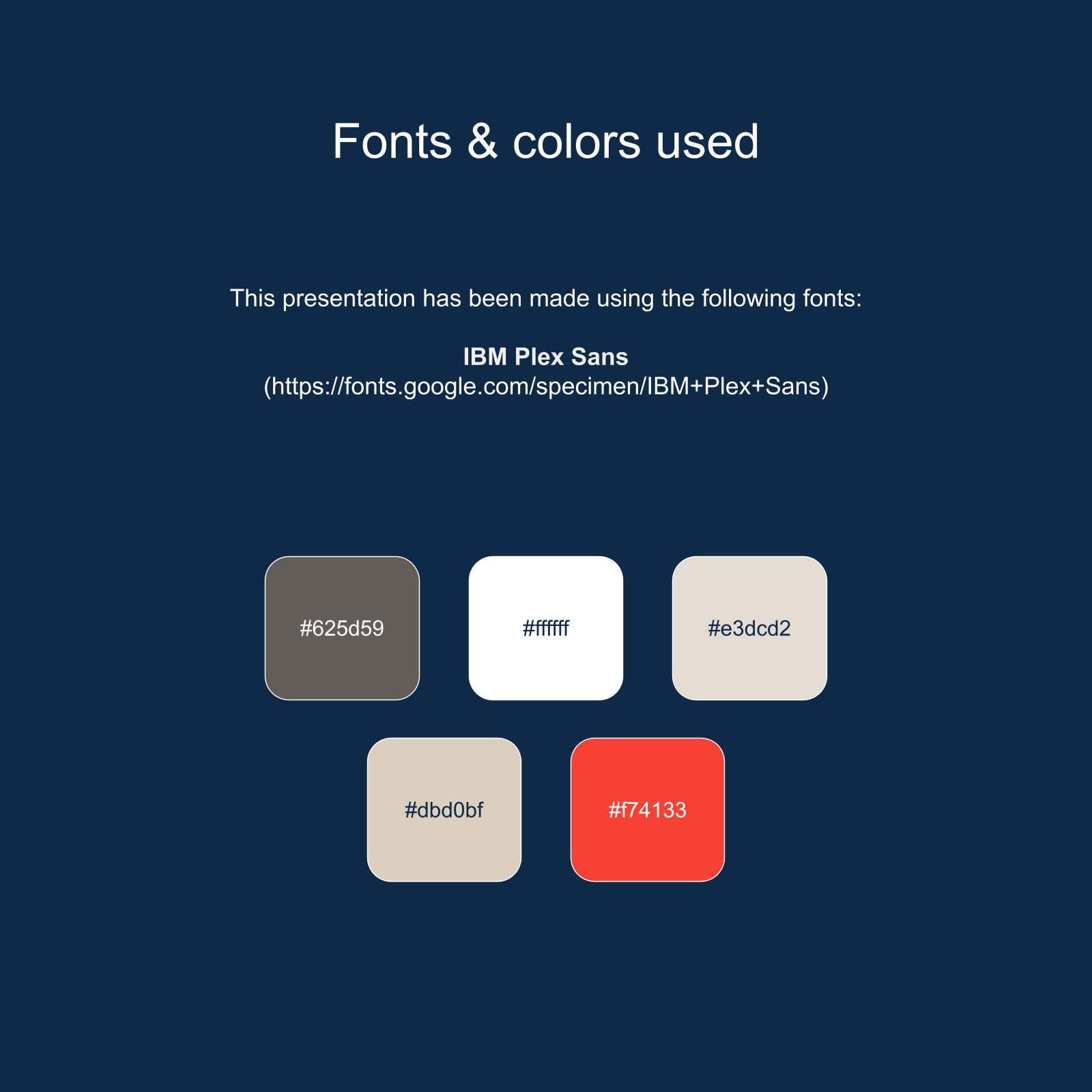 Selfcare IG Posts for Social Media | Google Slides