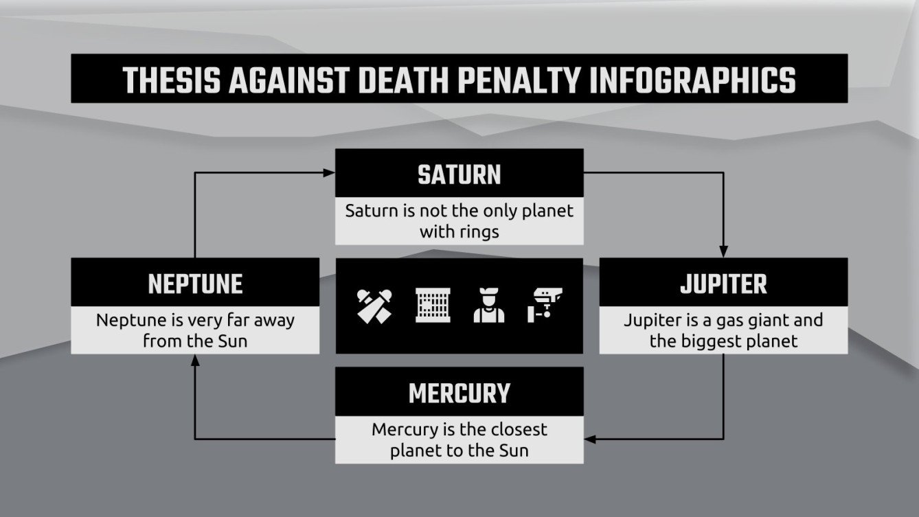 Thesis Statement Against Death Penalty Infographics
