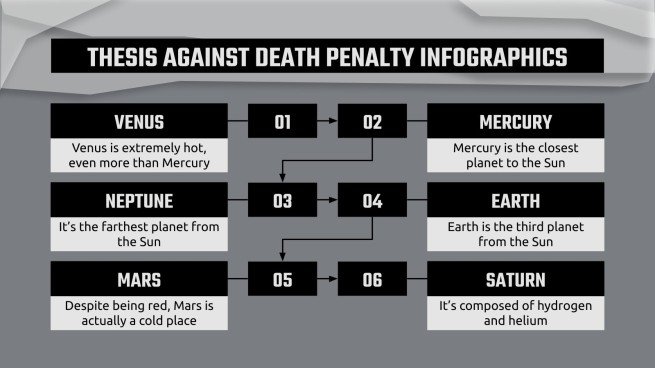 Thesis Statement Against Death Penalty Infographics