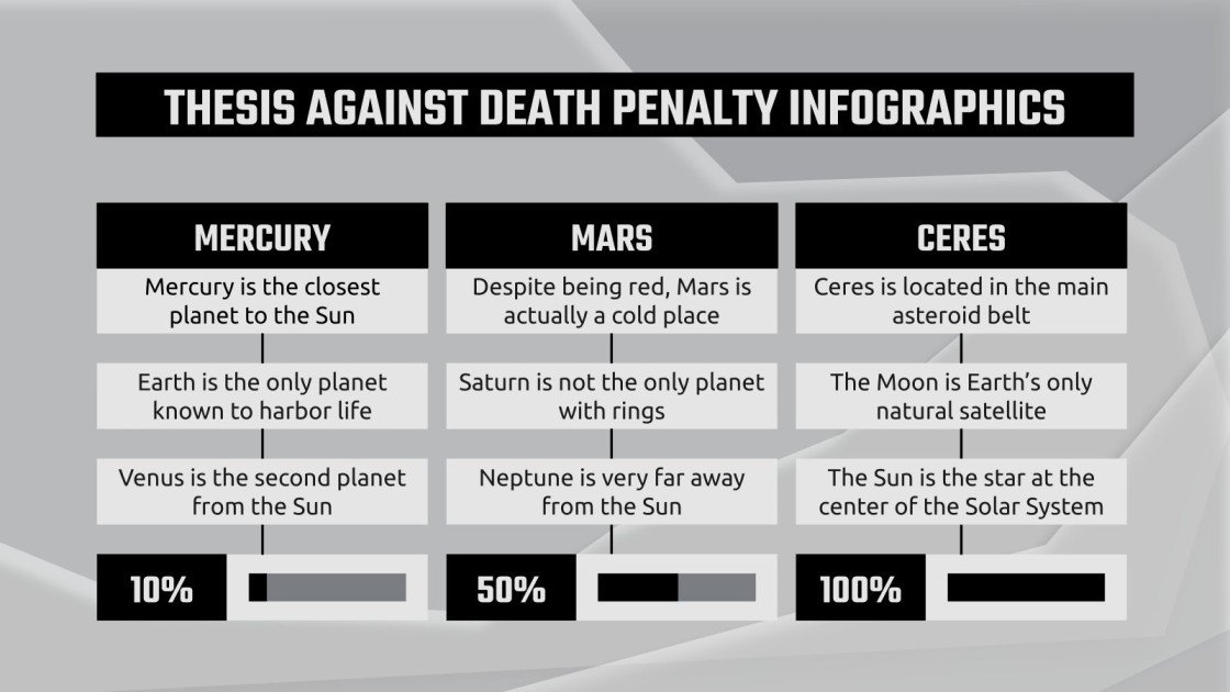 Thesis Statement Against Death Penalty Infographics
