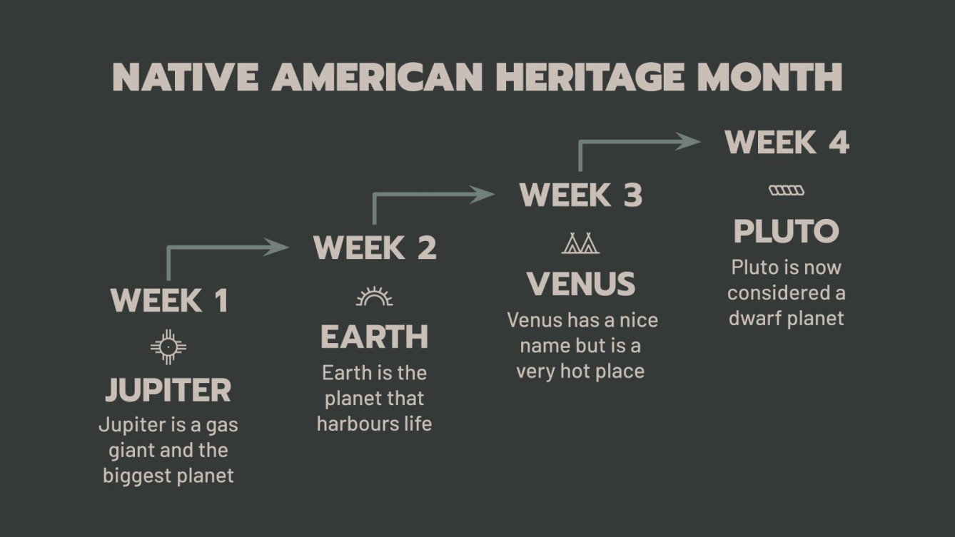 Native American Heritage Month Infographics | Google Slides
