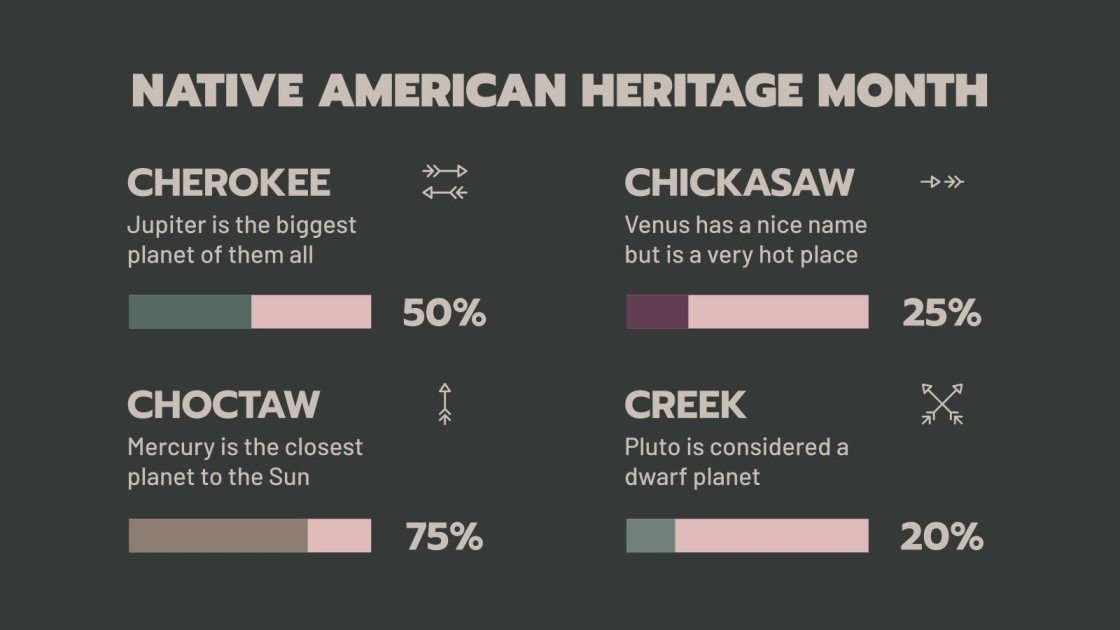 Native American Heritage Month Infographics | Google Slides