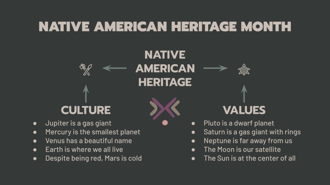 Native American Heritage Month Infographics | Google Slides
