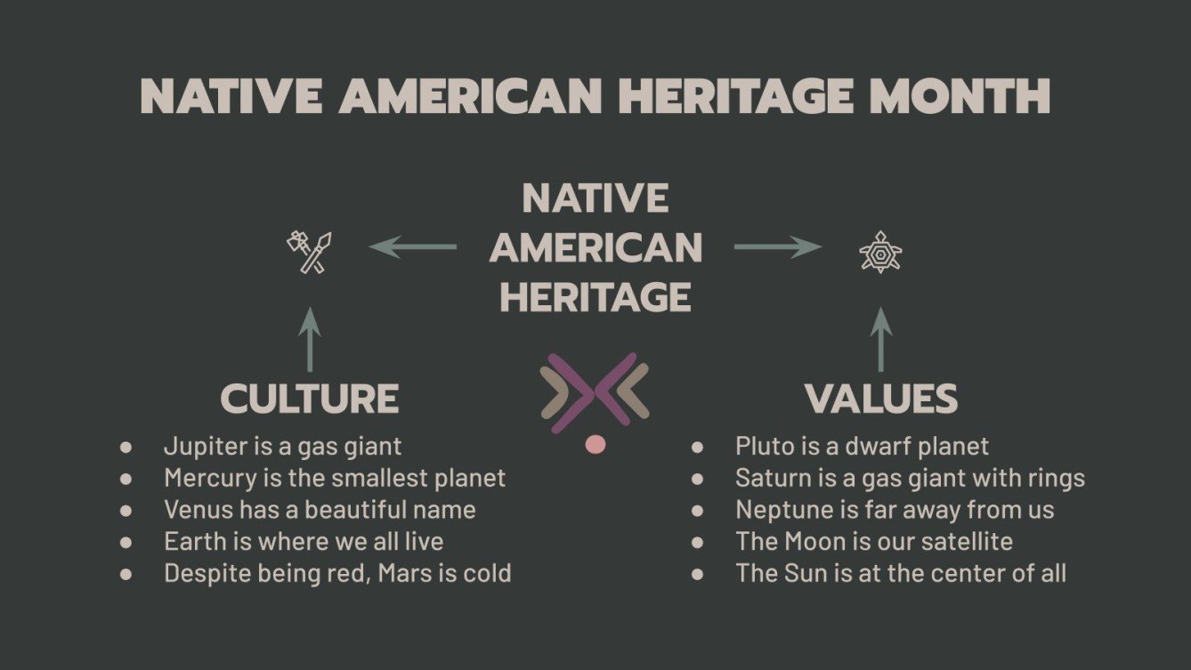 Native American Heritage Month Infographics | Google Slides