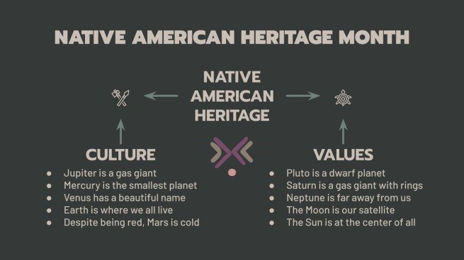 Native American Heritage Month Infographics | Google Slides