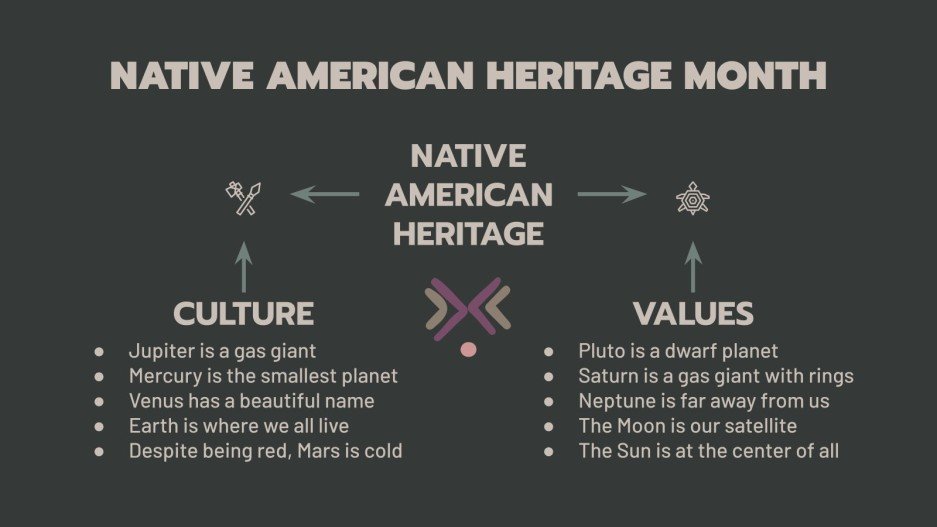 Native American Heritage Month Infographics | Google Slides