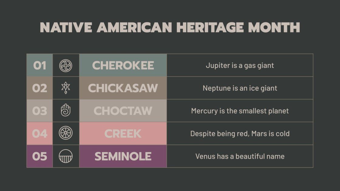 Native American Heritage Month Infographics | Google Slides