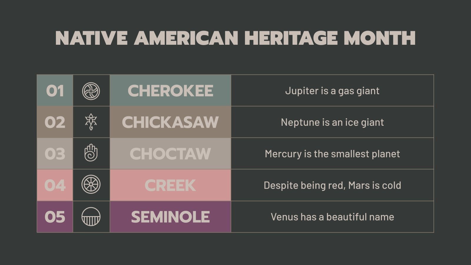 Native American Heritage Month Infographics | Google Slides