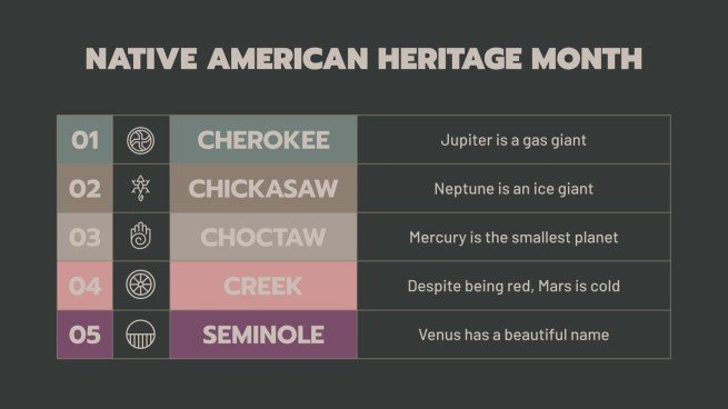 Native American Heritage Month Infographics | Google Slides