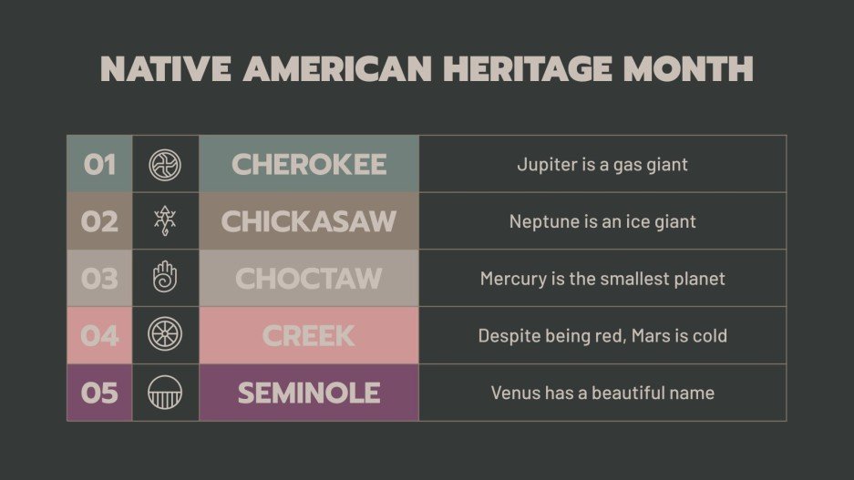 Native American Heritage Month Infographics | Google Slides