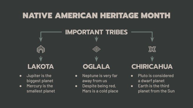Native American Heritage Month Infographics | Google Slides