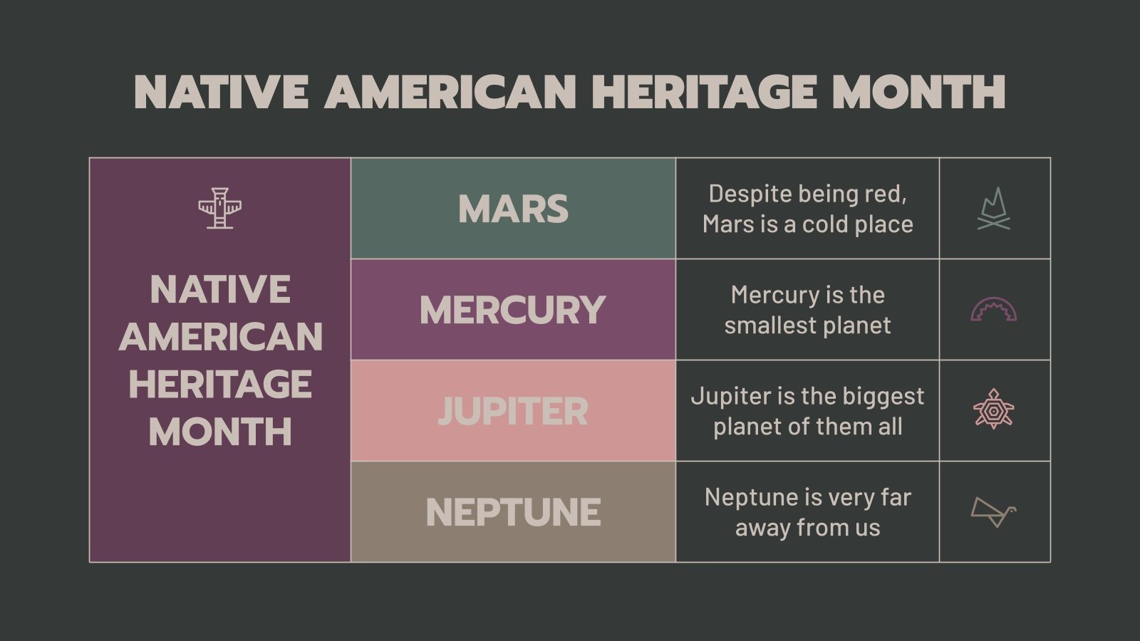 Native American Heritage Month Infographics | Google Slides