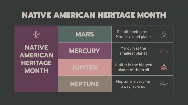 Native American Heritage Month Infographics | Google Slides