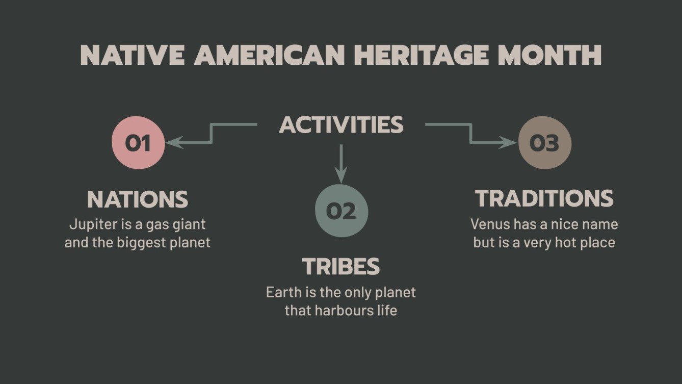 Native American Heritage Month Infographics | Google Slides
