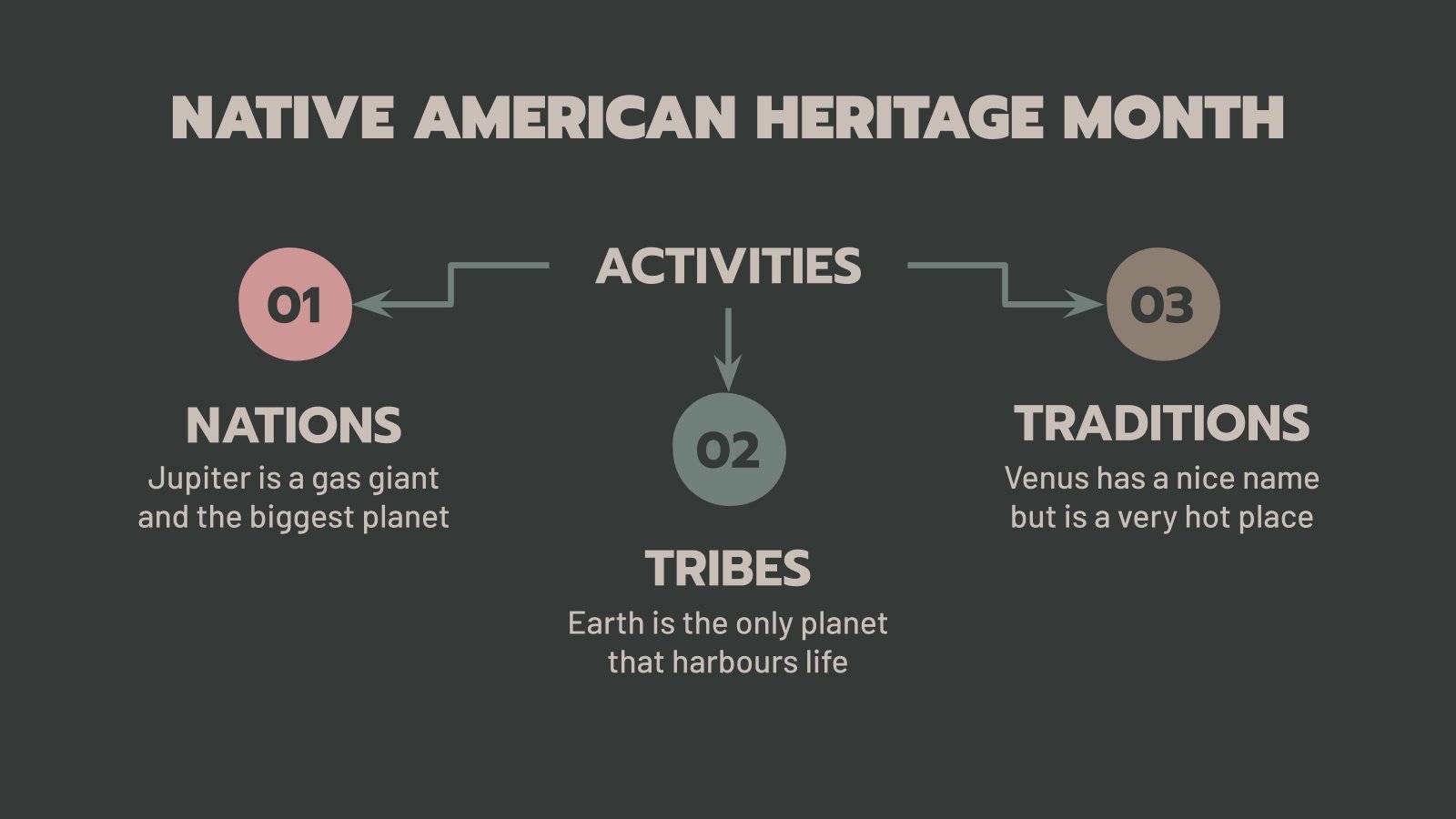 Native American Heritage Month Infographics | Google Slides