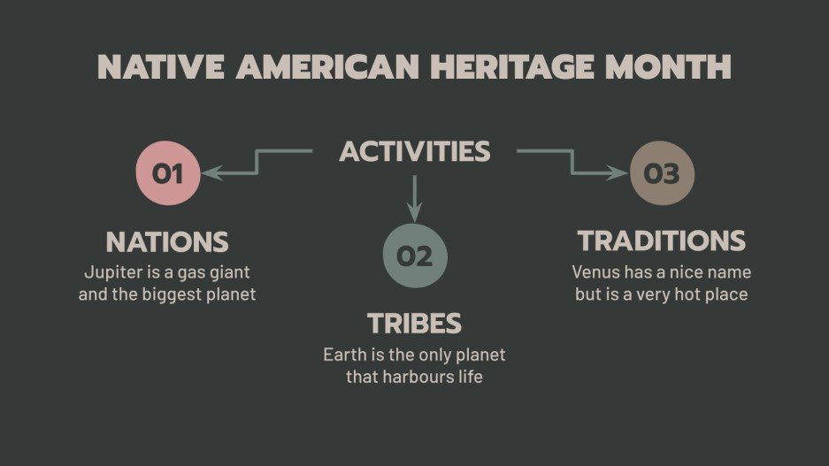 Native American Heritage Month Infographics | Google Slides