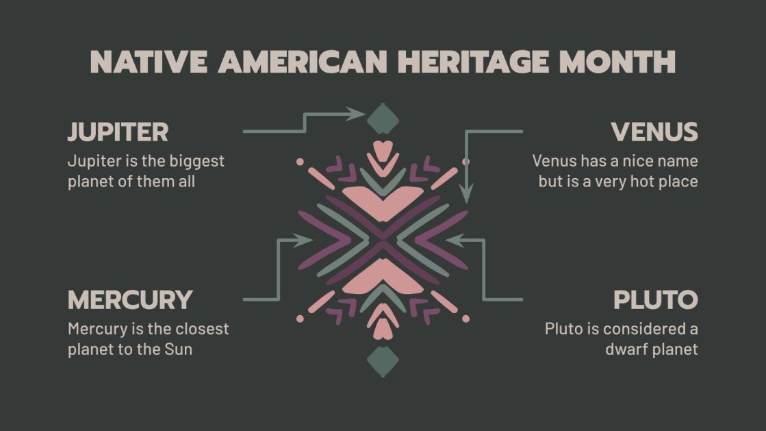 Native American Heritage Month Infographics | Google Slides