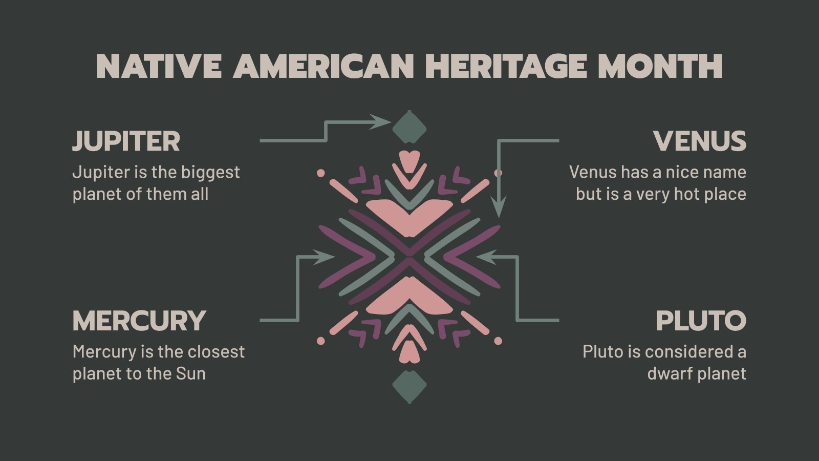 Native American Heritage Month Infographics | Google Slides